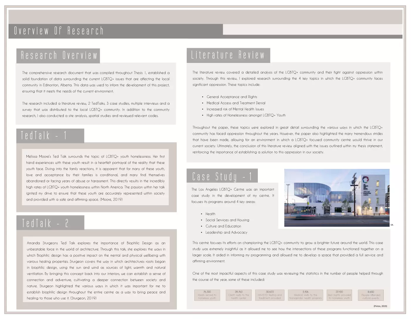 Bachelor of Interior Design | CIDA Accredited Online Degree |Yorkville ...